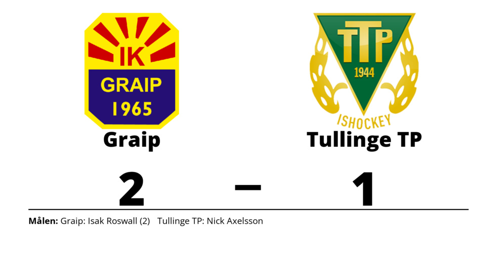 Graip avgjorde i sista perioden och vann mot Tullinge TP