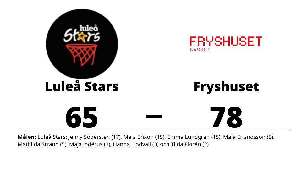 Luleå Stars föll hemma mot Fryshuset