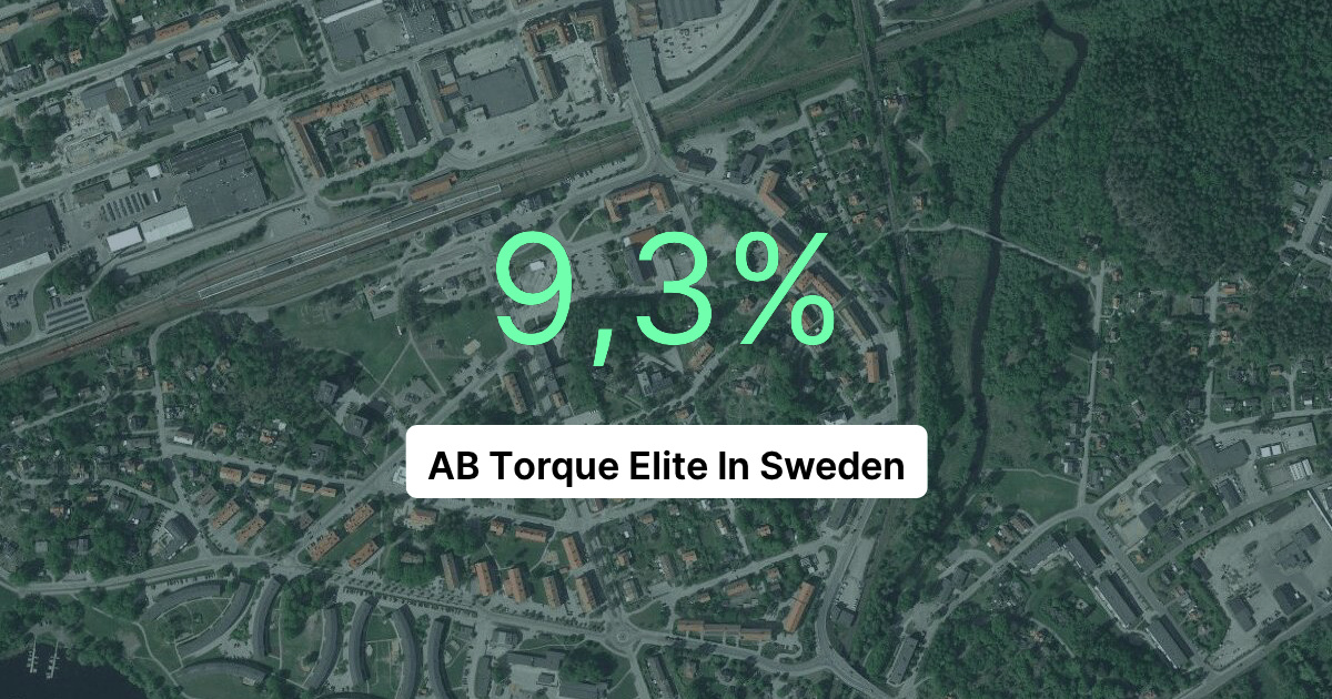 AB Torque Elite In Sweden redovisar marginal som slår branschsnittet