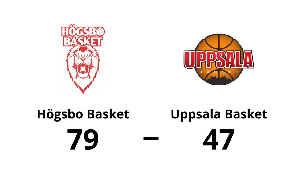 Tung förlust på bortaplan för Uppsala Basket mot Högsbo Basket